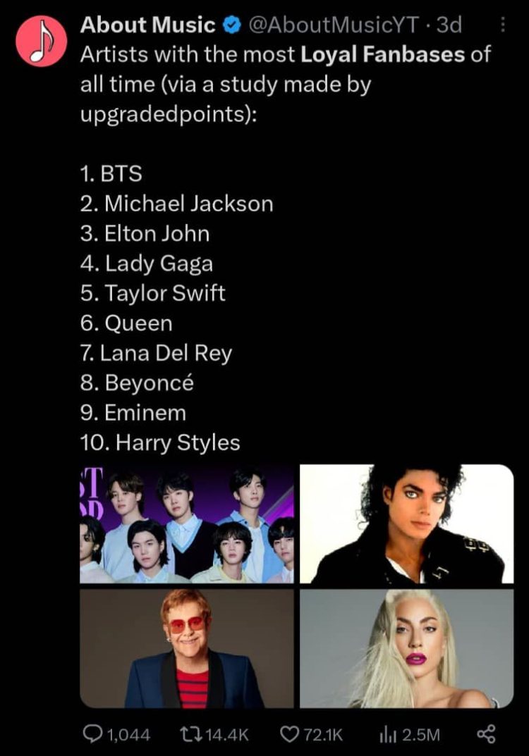 BTS ARMY is officially voted the most loyal fandom of all time