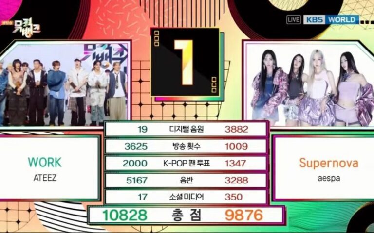 ATEEZ earns their second win for “Work” on “Music Bank”