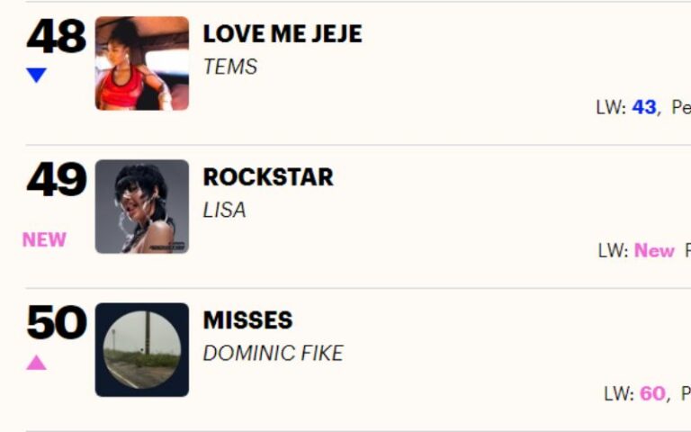 BLACKPINK’s Lisa enters UK’s Official Singles Chart with “Rockstar”