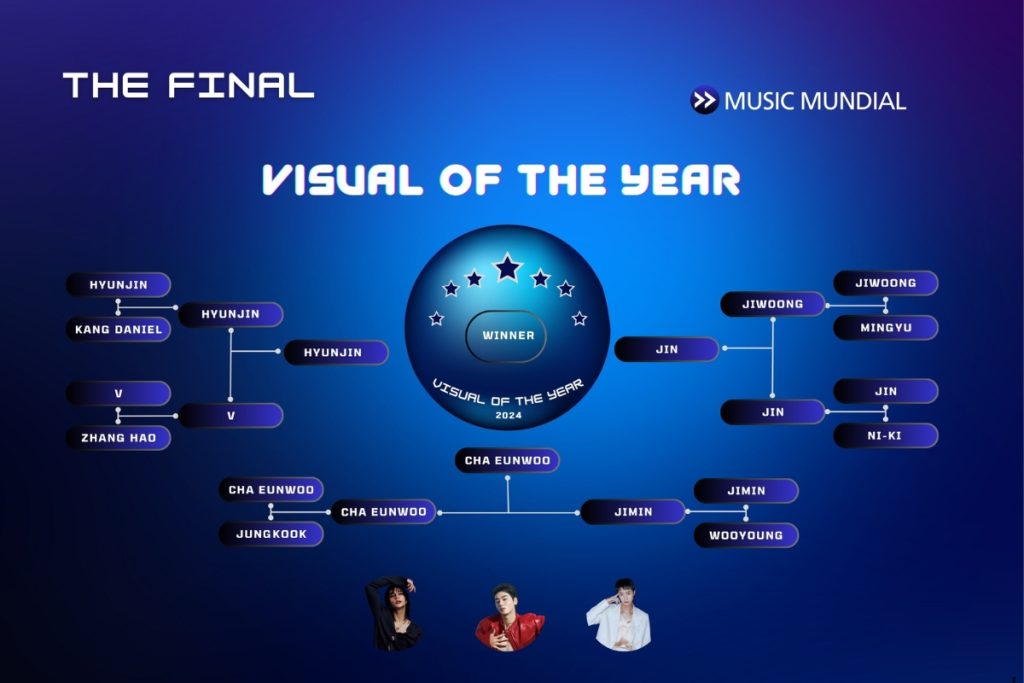 Visual of the year: VOTE NOW for the most handsome kpop idol of 2024