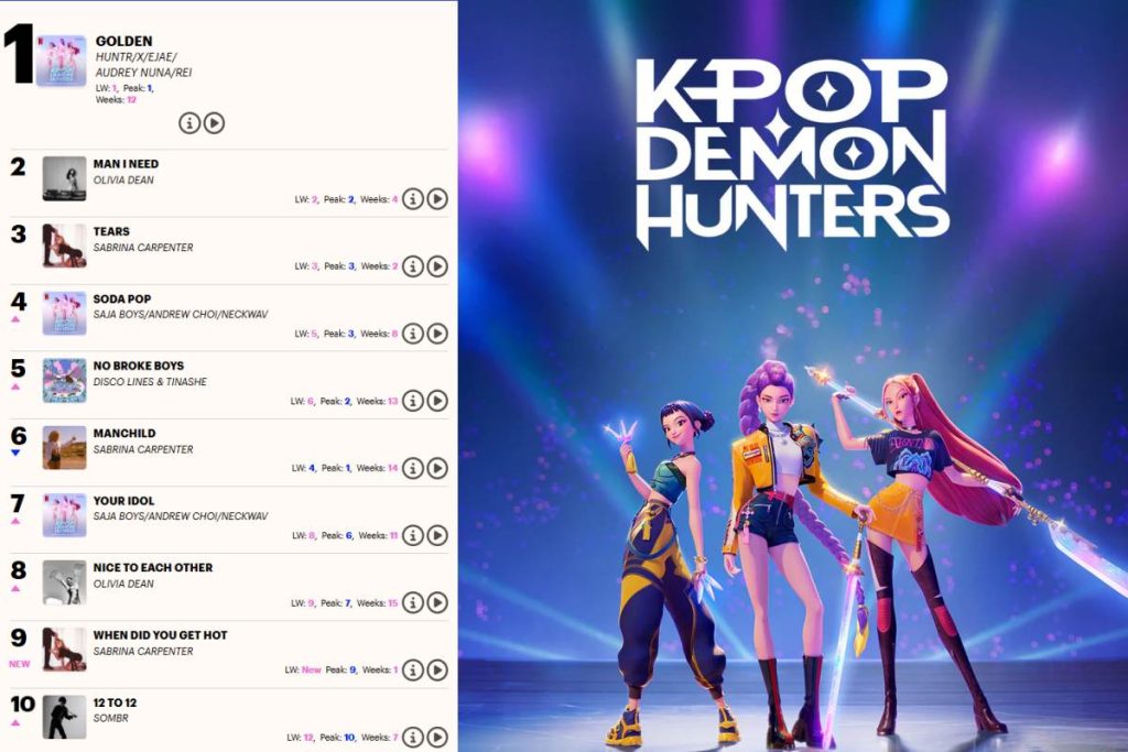 KPop Demon Hunters keep the UK Singles Chart on lock with “Golden” for ...