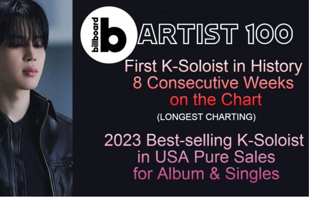 Park Jimin es el miembro de BTS que ha tenido más éxito como solista este 2023